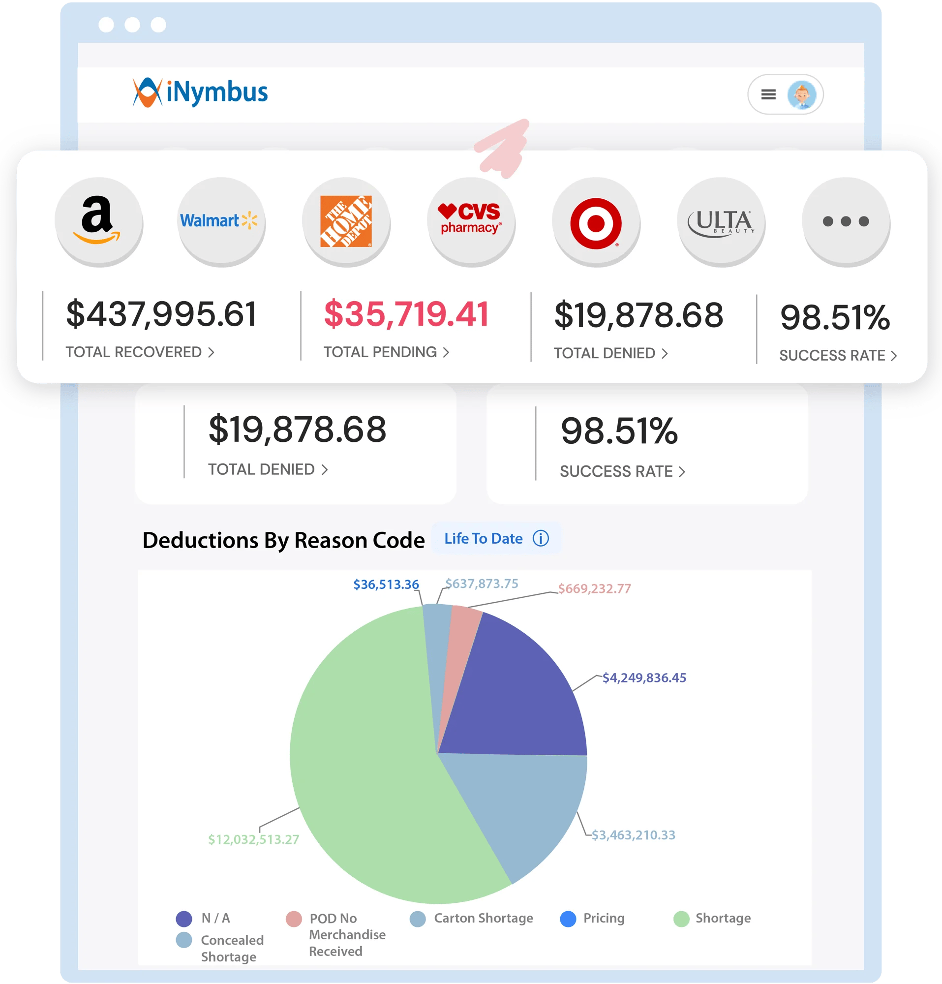 Deduction Management Software | iNymbus